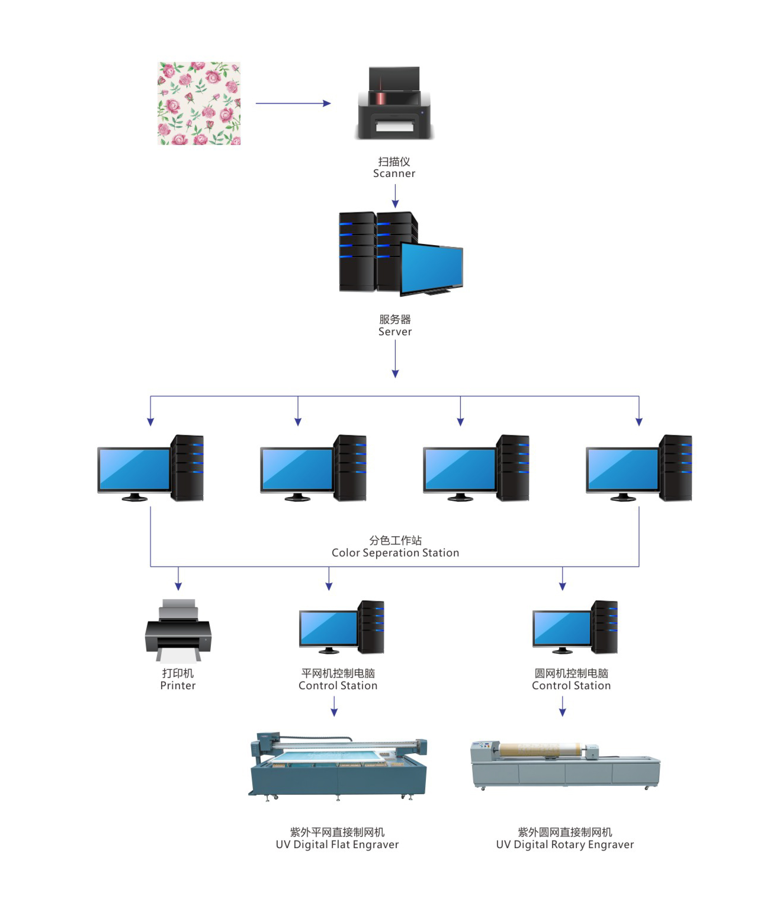 杭州东城科技有限公司 - 杭州东城科技有限公司